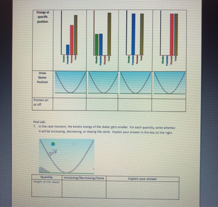 Solved 2 The Bar Graph Shows The Energy Of The Skater Where Chegg