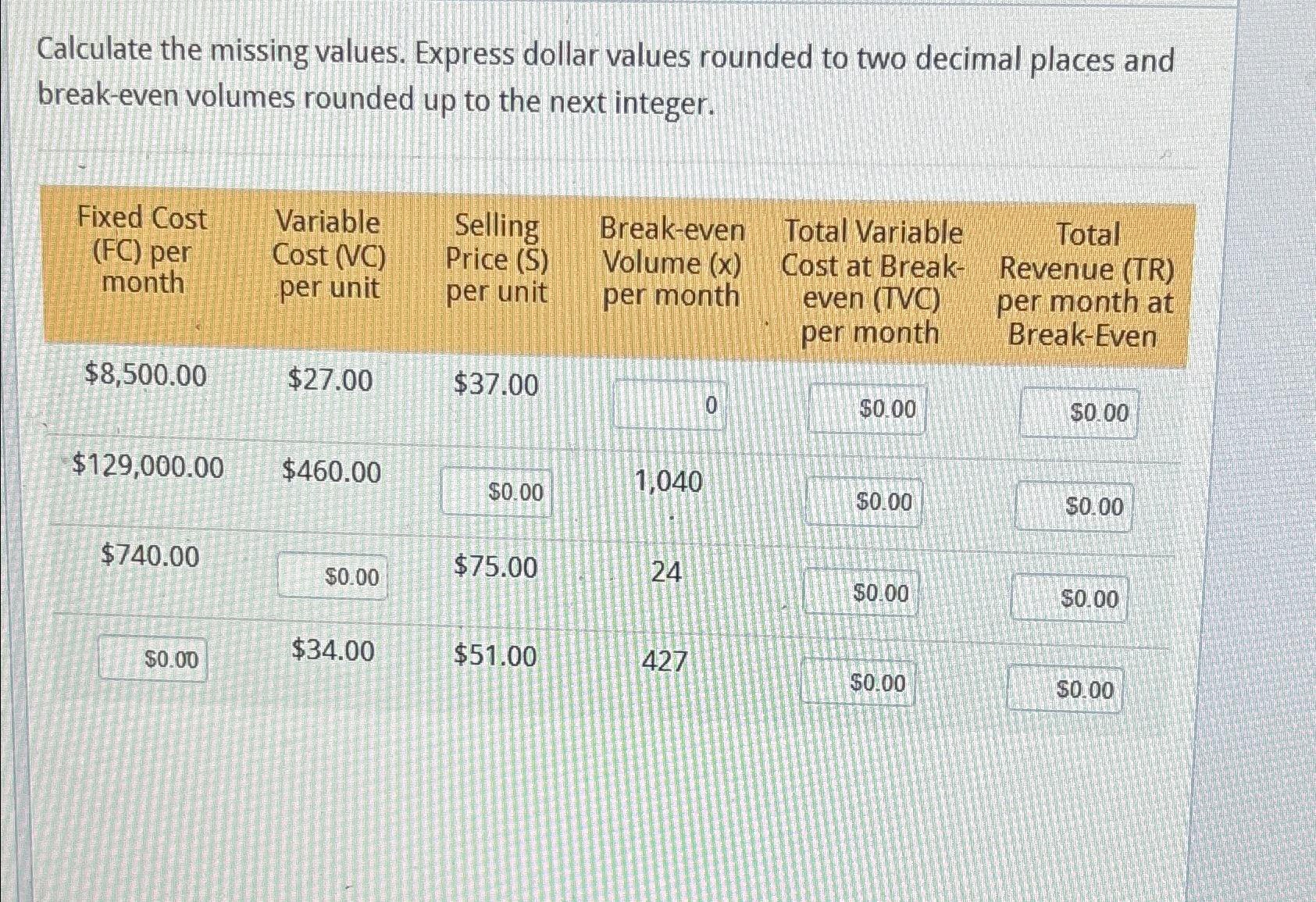 Solved Calculate the missing values. Express dollar values | Chegg.com
