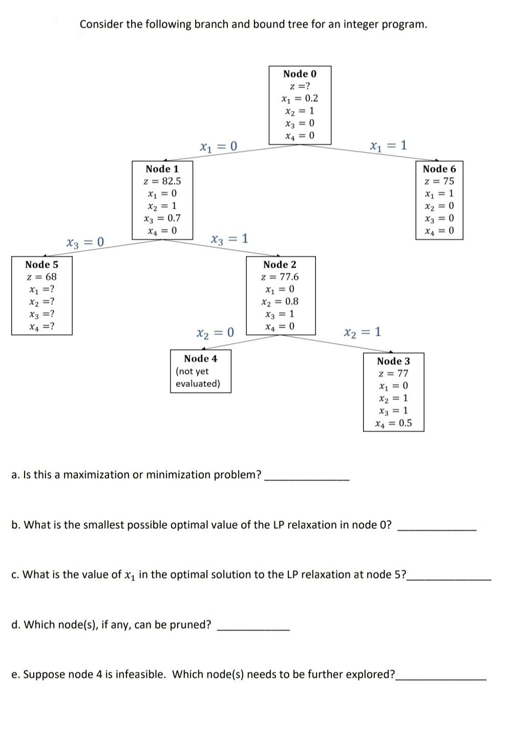 Consider The Following Branch And Bound Tree For An