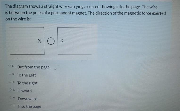Solved The diagram shows a straight wire carrying a current | Chegg.com