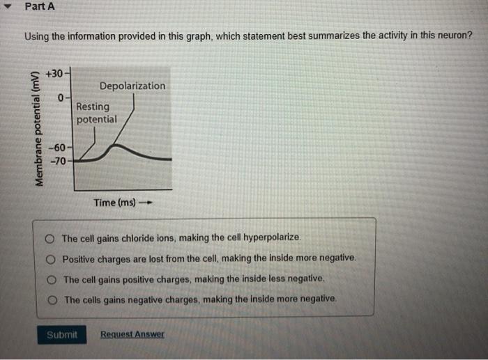 Solved Part A Using the information provided in this graph, | Chegg.com