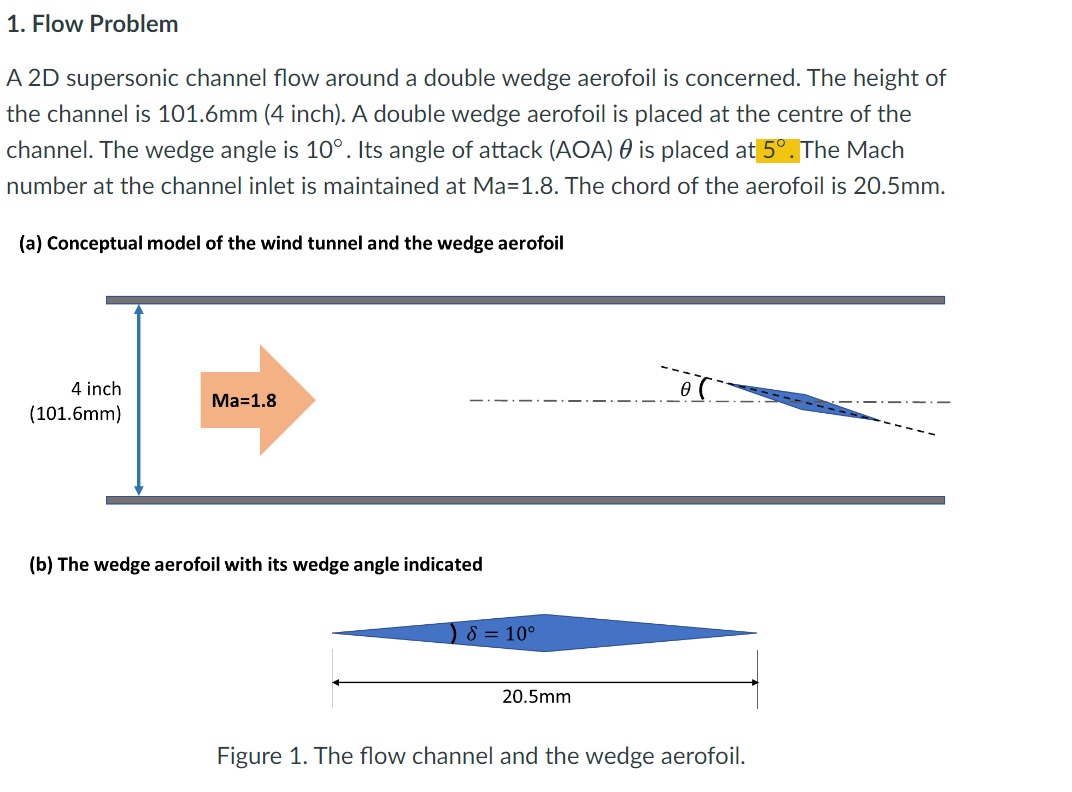 Solved Flow ProblemA 2D supersonic channel flow around a | Chegg.com