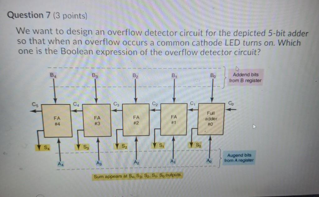 Solved Question 7 (3 points) We want to design an overflow | Chegg.com