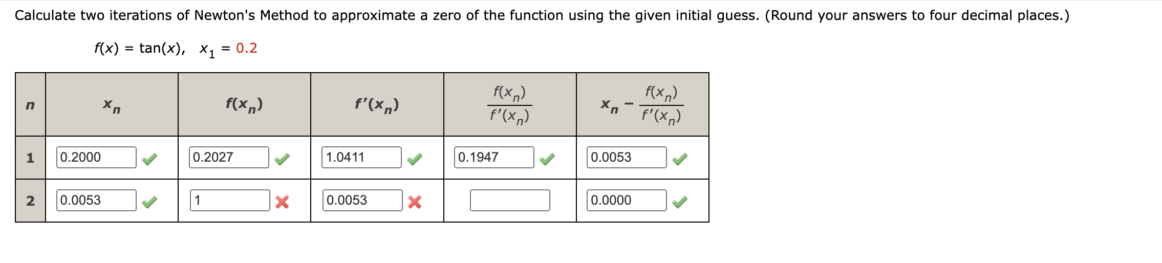 Solved Calculate Two Iterations Of Newtons Method To