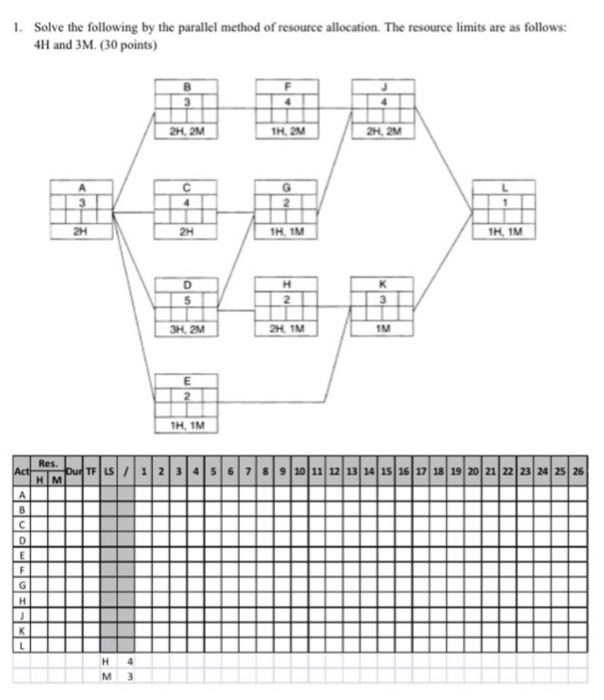 Solved 1. Solve the following by the parallel method of | Chegg.com