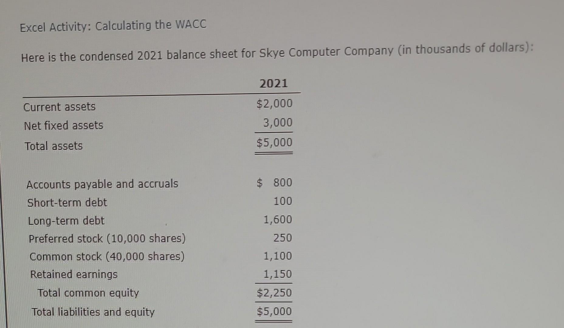 Solved Excel Activity: Calculating the WACC Here is the | Chegg.com