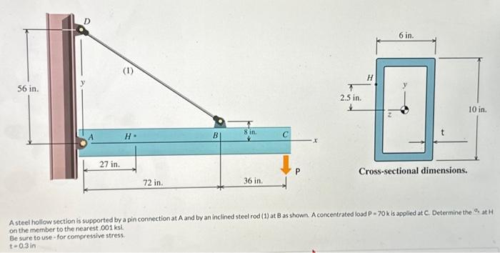 A steel hollow section is supported by a pin | Chegg.com