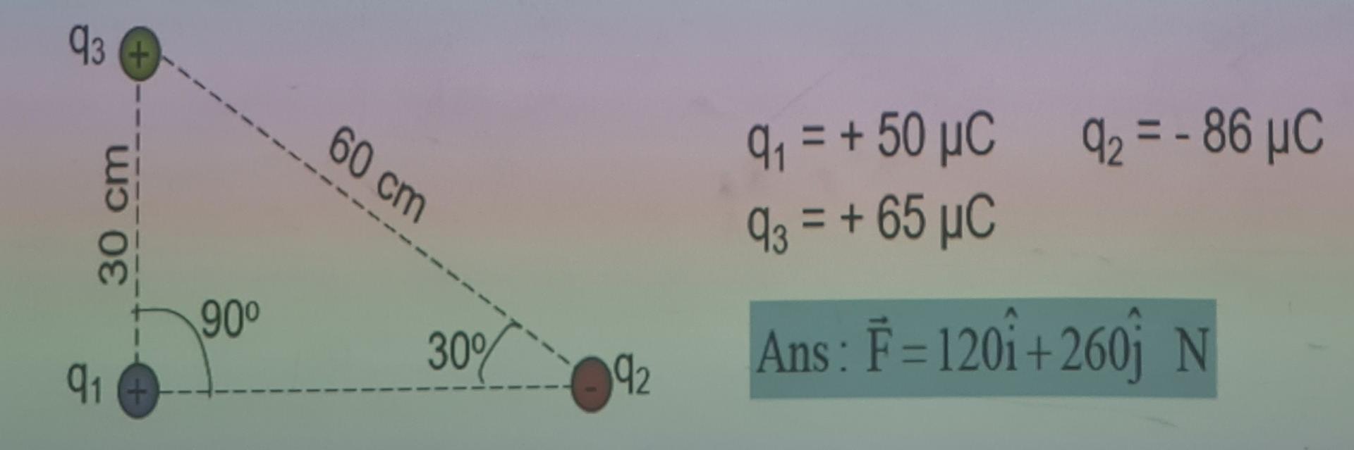 Solved Calculate the force on charge q, shown in figure due | Chegg.com