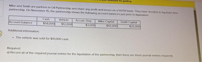 Solved Mike and Smith are partners in Oil Partnership and | Chegg.com