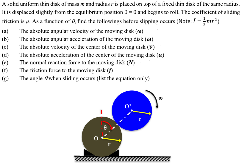 A solid uniform thin disk of mass m ﻿and radius r ﻿is | Chegg.com