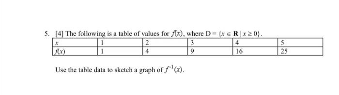 Solved [41 The following is a table of values for f(x), | Chegg.com