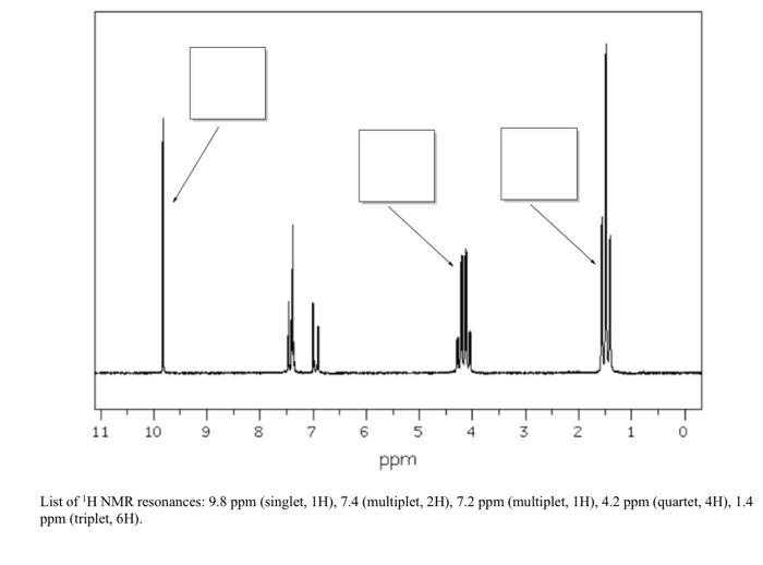 Solved For the H NMR spectrum illustrated below, label each | Chegg.com
