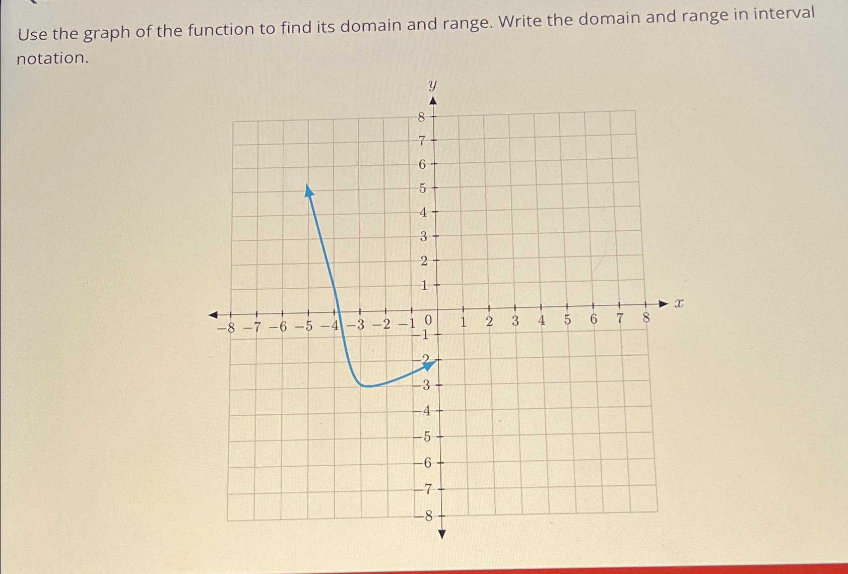Solved Use the graph of the function to find its domain and | Chegg.com