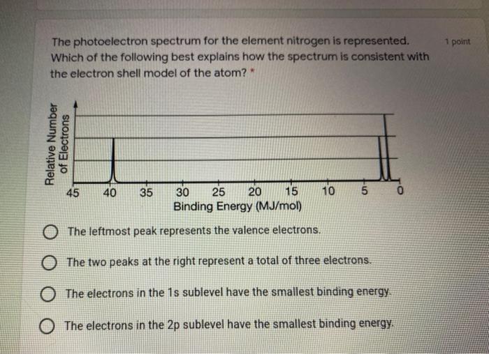 Solved 1 point The photoelectron spectrum for the element | Chegg.com