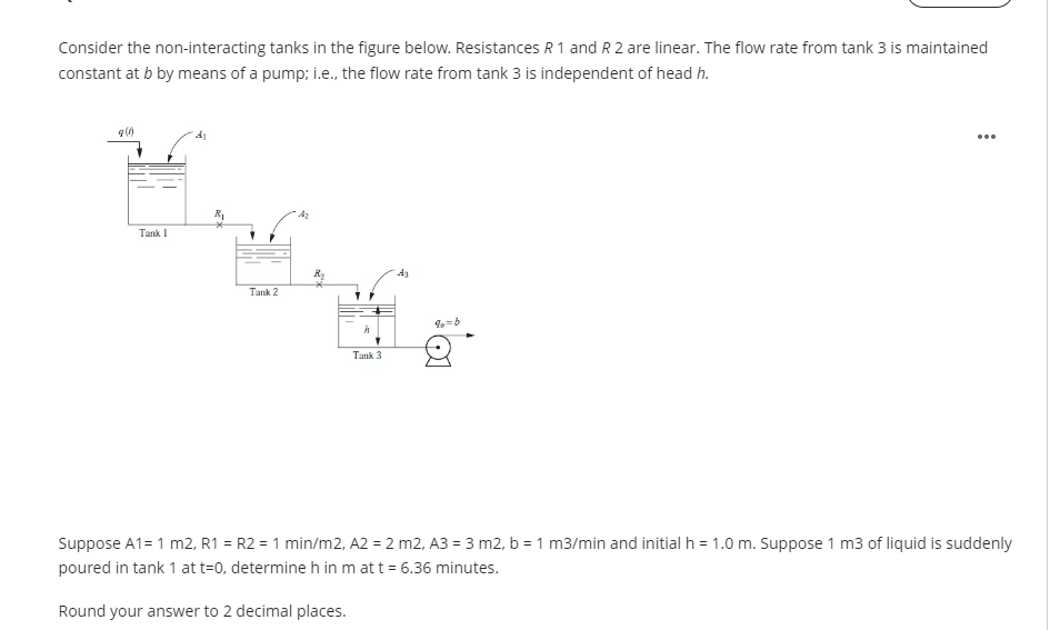 Solved Consider the non-interacting tanks in the figure | Chegg.com