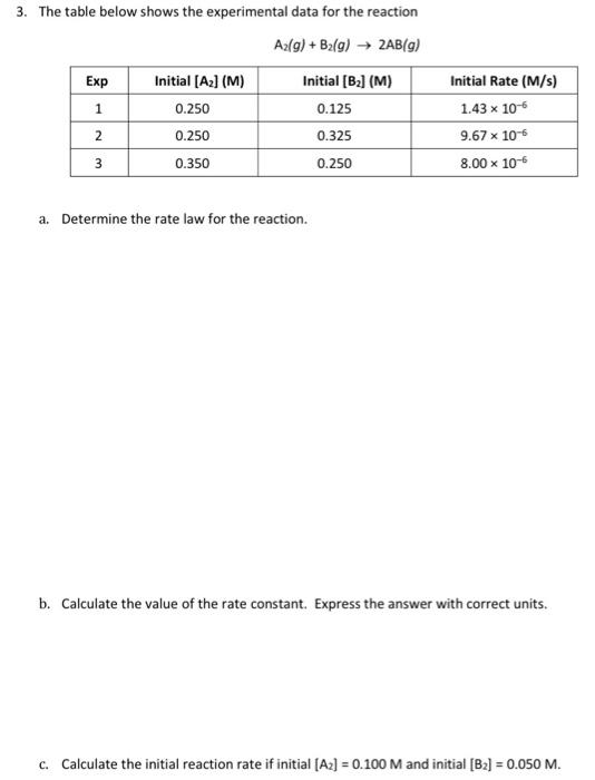 Solved 3. The table below shows the experimental data for | Chegg.com