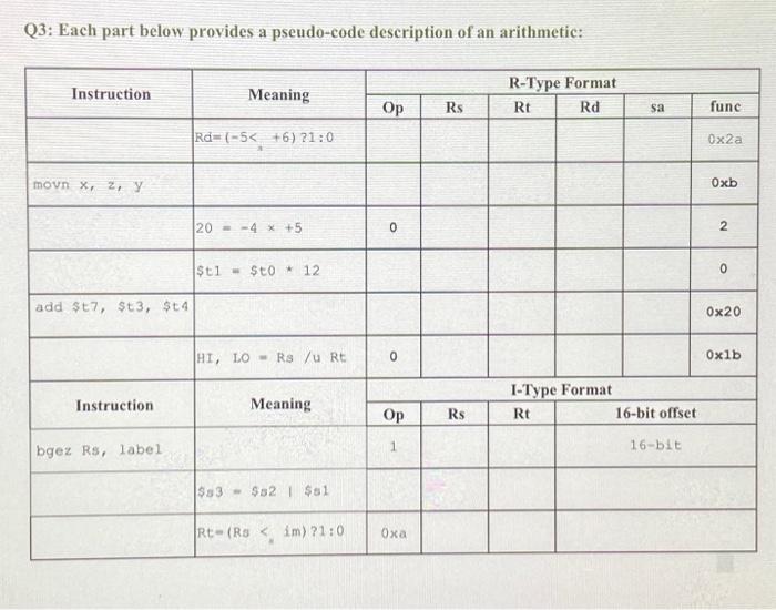 Q3 Each Part Below Provides A Pseudo Code 0196