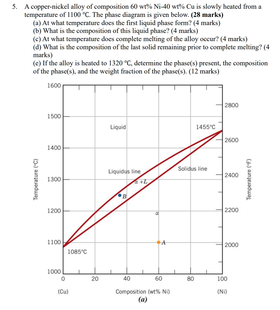 Solved A copper-nickel alloy of composition 60wt%Ni-40wt%Cu | Chegg.com