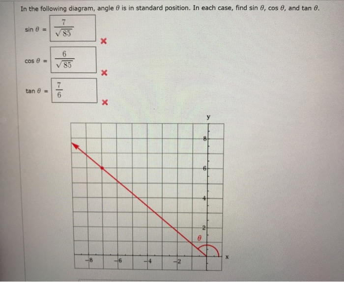 Solved In the following diagram, angle is in standard | Chegg.com
