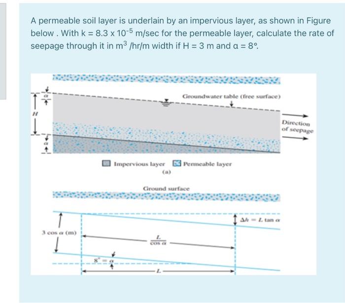 Solved A permeable soil layer is underlain by an impervious | Chegg.com