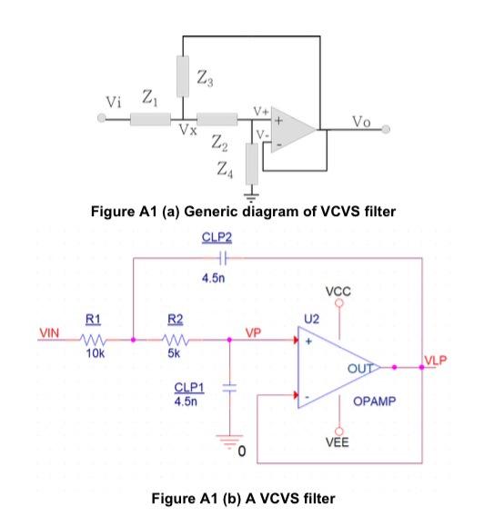 Solved A1 To design a VCVS filter as shown in Figure A1 (a), | Chegg.com