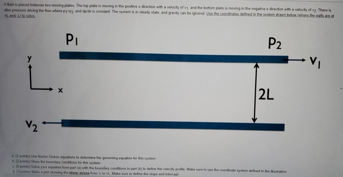 Solved A fuid is placed between two moving plates. The top | Chegg.com
