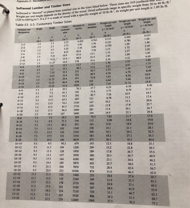 Solved Use algebra and the Factor-Label Method of Unit | Chegg.com