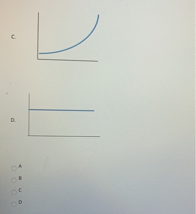 Solved Which of the following graphs correctly portrays the | Chegg.com