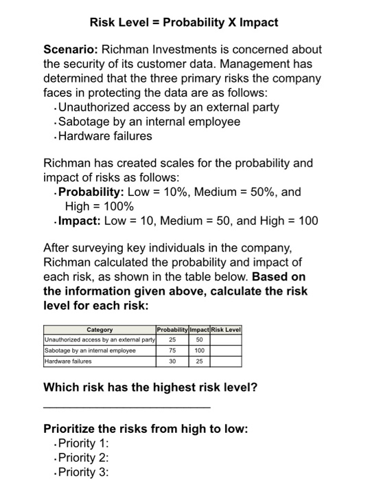 Solved Risk Level = Probability X Impact Scenario: Richman | Chegg.com