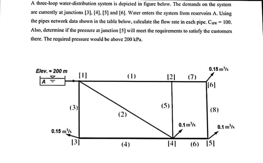 Solved A Three Loop Water Distribution System Is Depicted In
