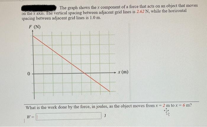 Solved The graph shows the x component of a force that acts | Chegg.com
