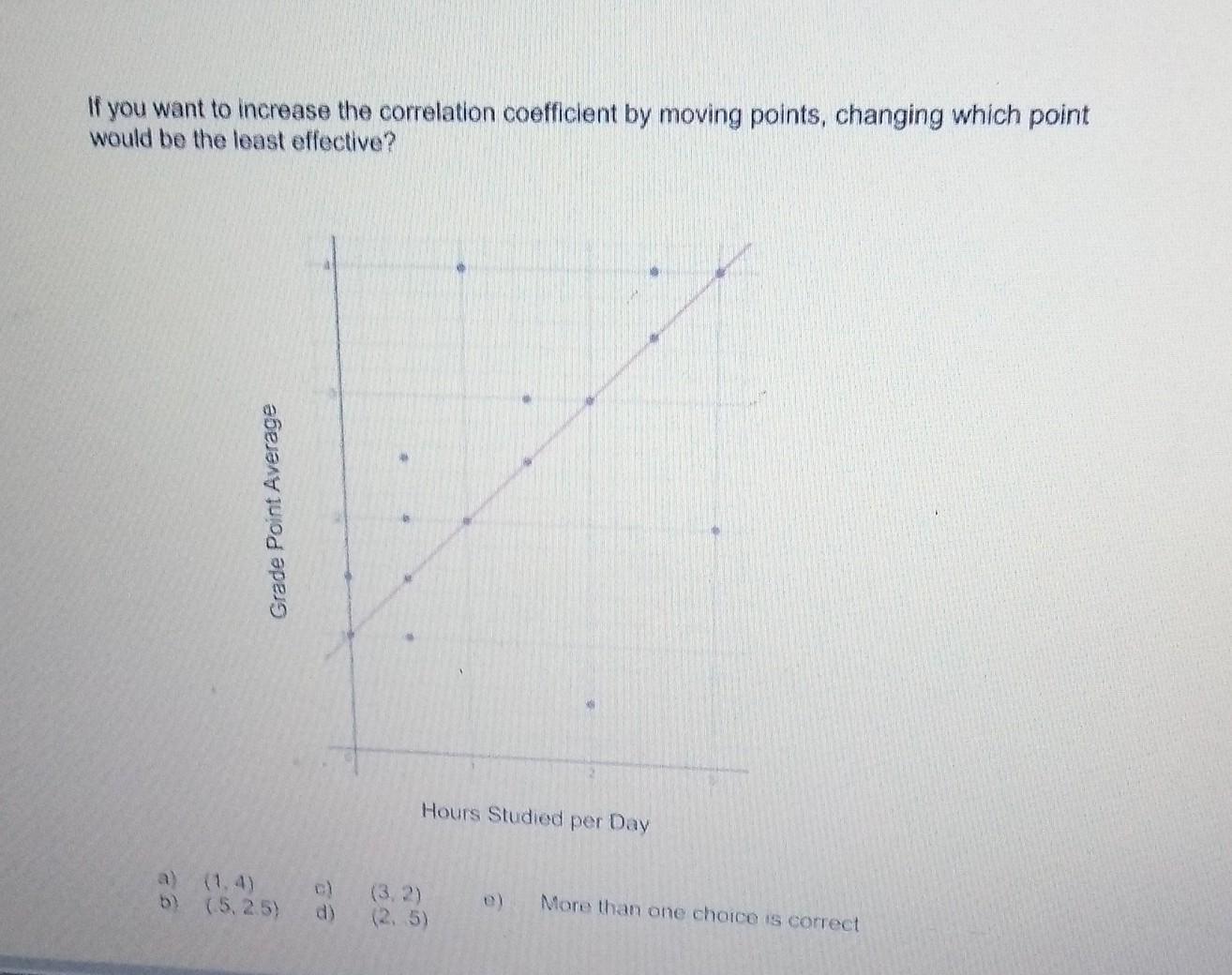 Solved If You Want To Increase The Correlation Coefficient