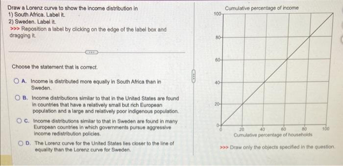 Solved Draw a Lorenz curve to show the income distribution | Chegg.com