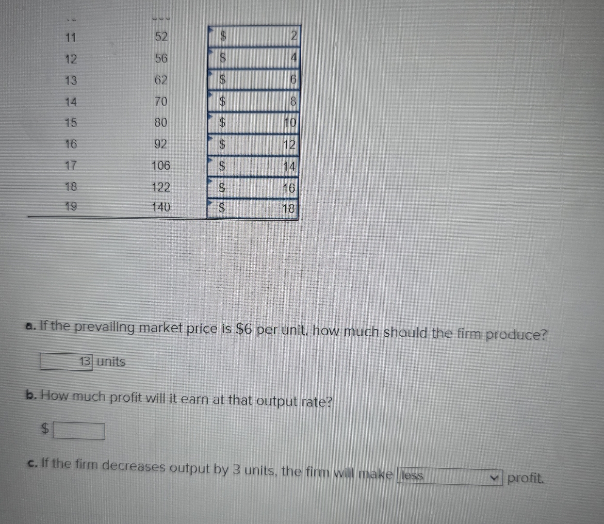 Solved Output (Units)Total CostMarginal | Chegg.com
