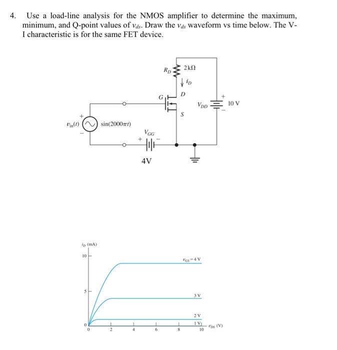 Solved 4. Use a load-line analysis for the NMOS amplifier to | Chegg.com