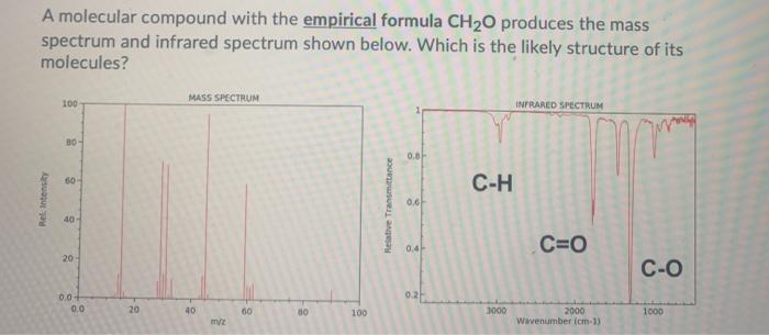 Solved The mass spectrum and infrared spectrum for a | Chegg.com
