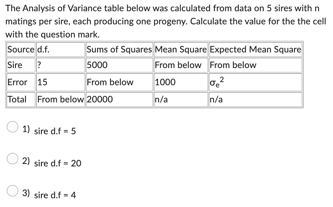 Solved The Analysis of Variance table below was calculated | Chegg.com