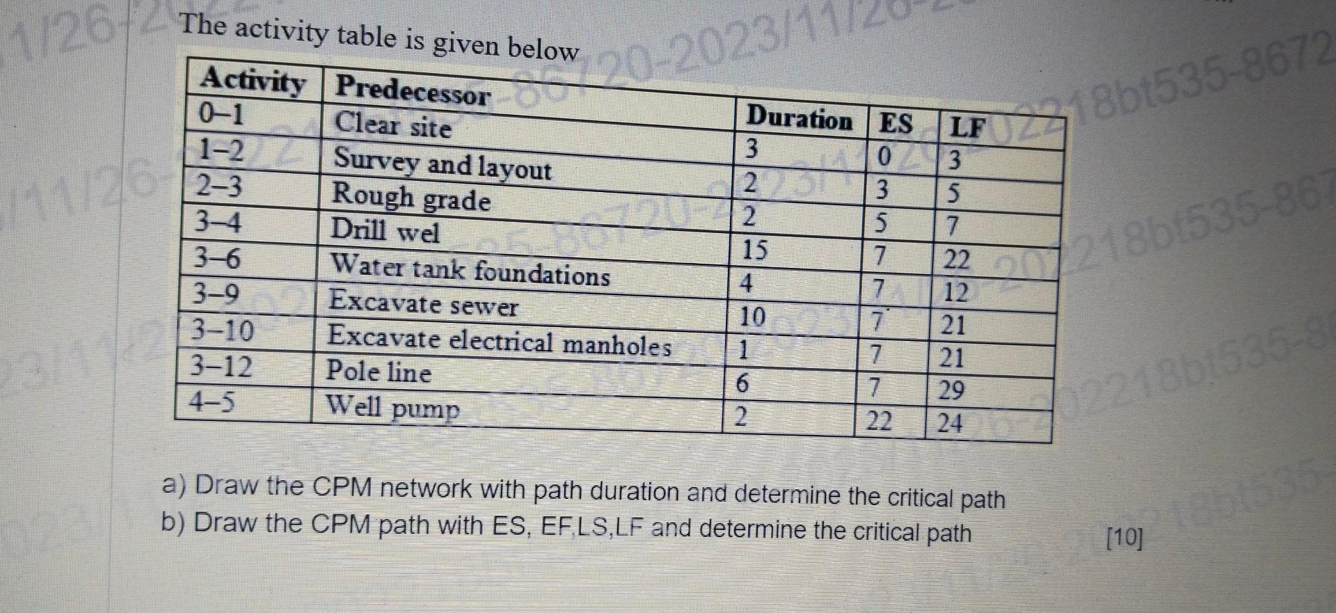 Solved The activity table is given below a) Draw the CPM | Chegg.com