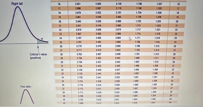 Solved Cumulative area to the left of positive z | Chegg.com