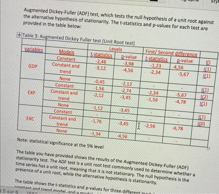 with my results on the table using augmented Dickey | Chegg.com