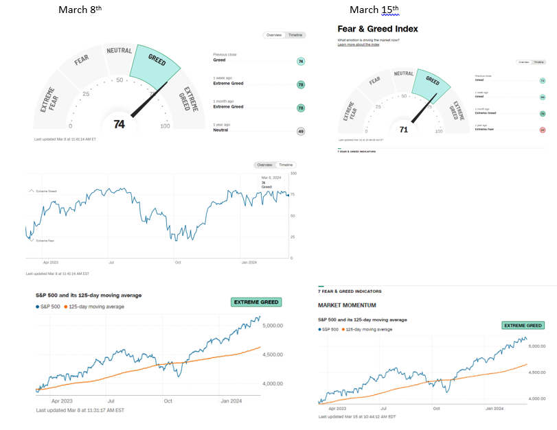 Solved Choosing TWO other financial market sentiment | Chegg.com