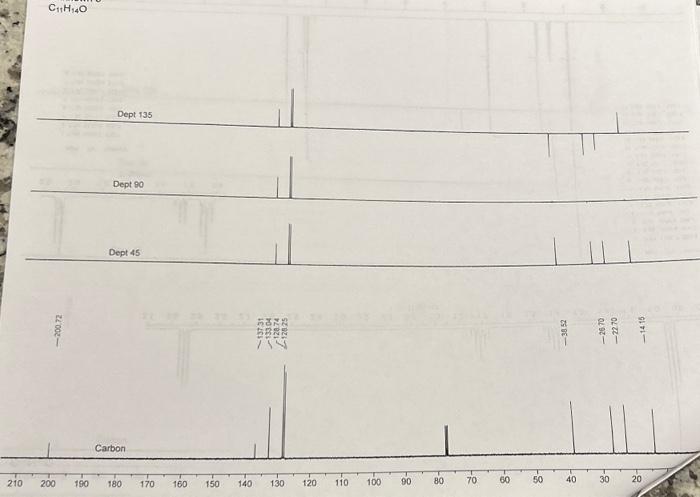 Solved C11H14OC11H14O Dept 135 Dept 90 Dept 45 | Chegg.com