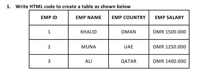Solved 1 Write Html Code To Create A Table As Shown Below 2885