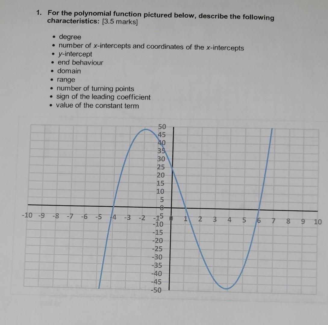 Solved 1. For the polynomial function pictured below, | Chegg.com