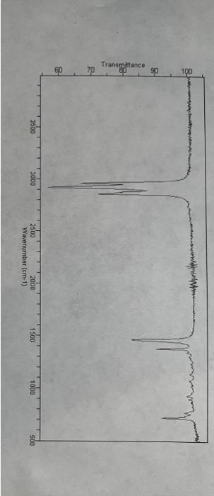 Solved How do you read an ir scan? | Chegg.com