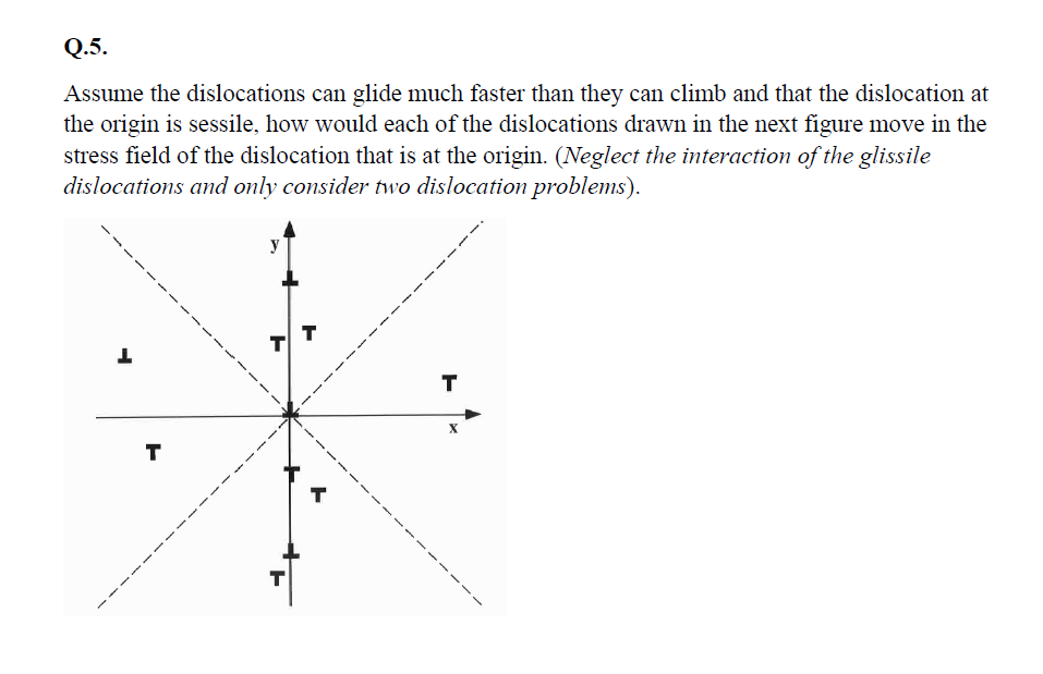 Solved Q.5.Assume the dislocations can glide much faster | Chegg.com