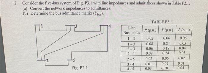 Solved 2. Consider the five-bus system of Fig. P3.1 with | Chegg.com