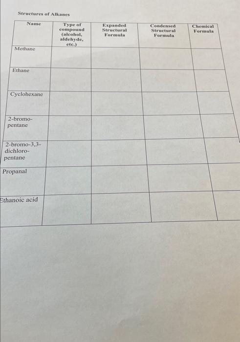 Solved Structures of Alkanes Name Methane Ethane Cyclohexane | Chegg.com