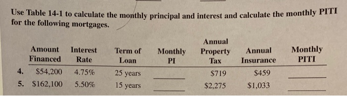 Solved terest and calculate the monthly PITI Use Table 14-1 | Chegg.com