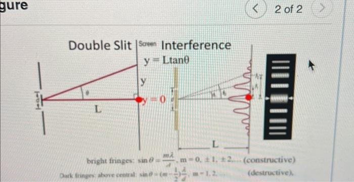 Learning Goal: Double Slit Interference The general | Chegg.com